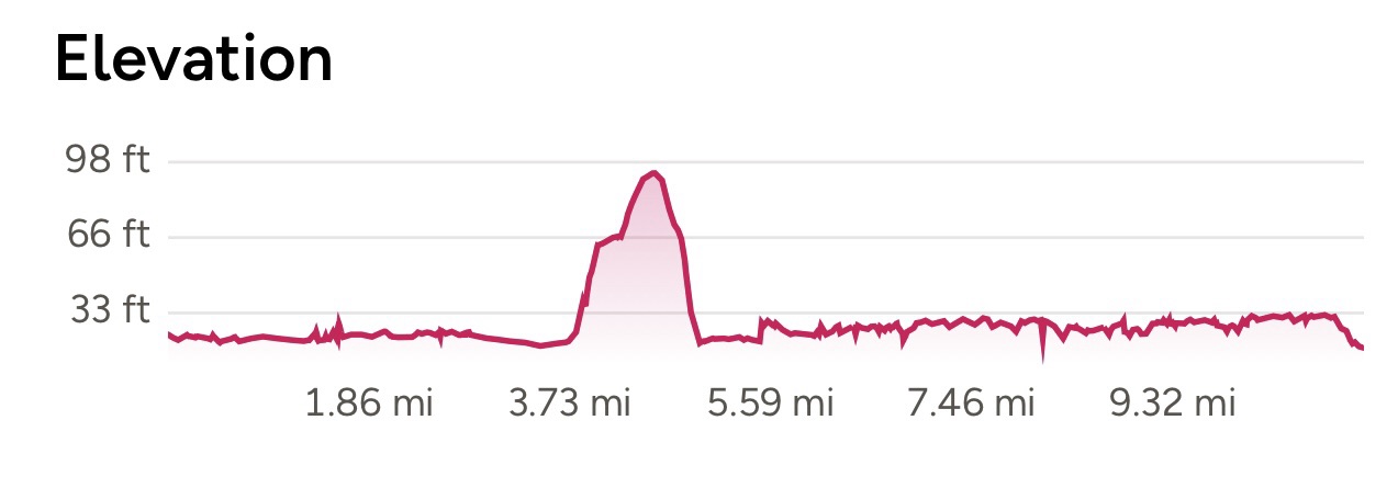 The Route – Mark Walks